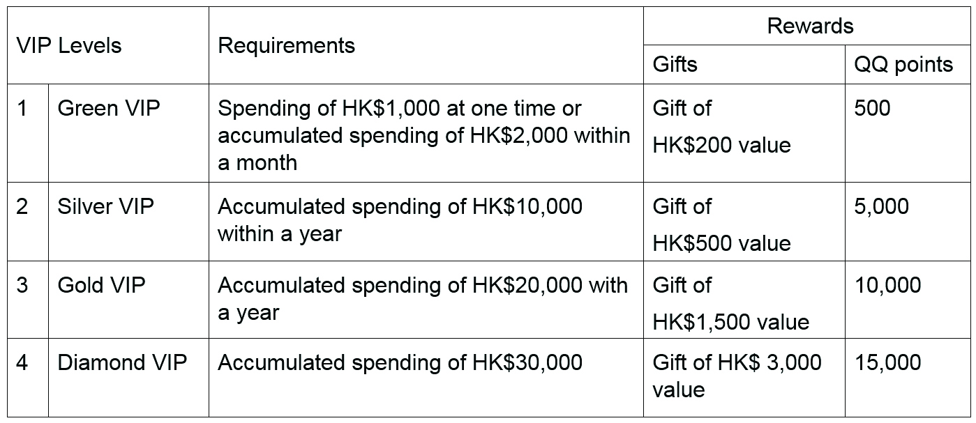 VIP CUSTOMER PLAN – PETS-ON-NATURAL